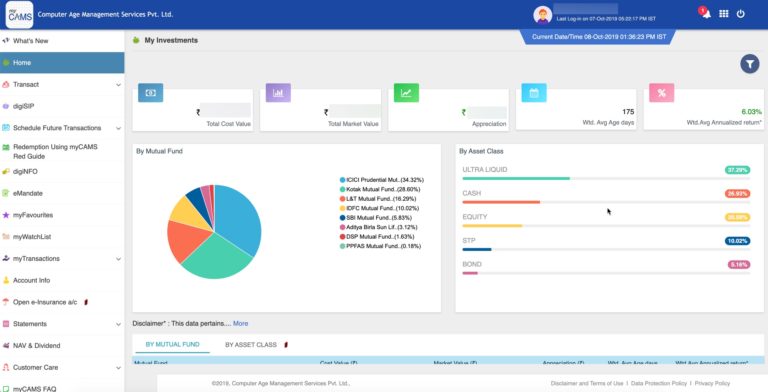 How to Track all your Mutual Fund Investments in one Platform